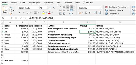 How To Use The Sumif Function In Excel Step By Step