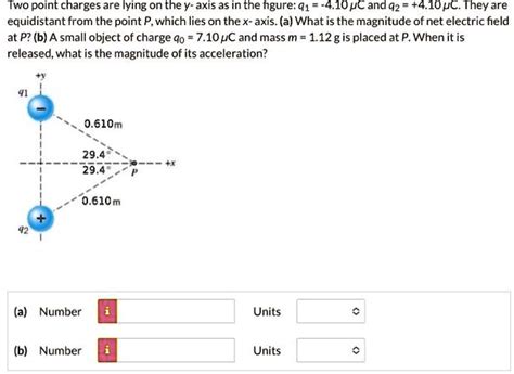 Solved Two Point Charges Are Lying On The Y Axis As In The Figure 91