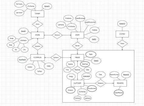 Solved Verify The Erd Diagram Has The Correct Cardinality