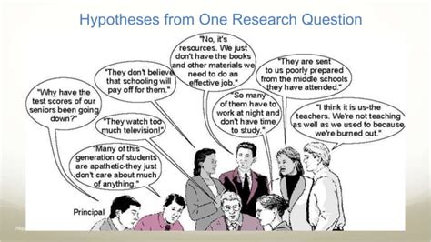 Nursing Research Introduction Sop Hypothesis Ppt