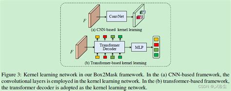 弱监督实例分割 Box2mask Box Supervised Instance Segmentation Via Level Set Evolution 论文笔记 Csdn博客