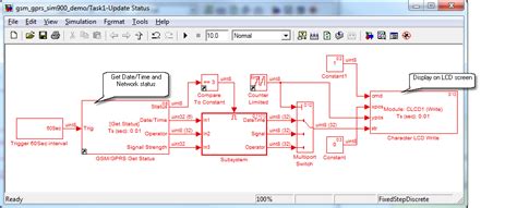Stm32f4 Target Demos Hardware Modules Demos Amg Gsm Module