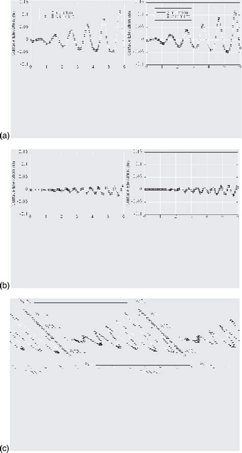 Figure 1 From Numerical Simulation Of Droplet Motion And Two Phase Flow