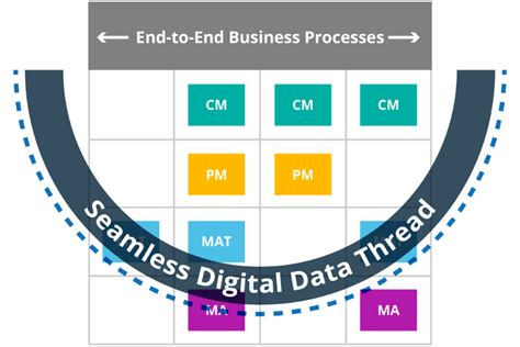 System Integrator Dassian