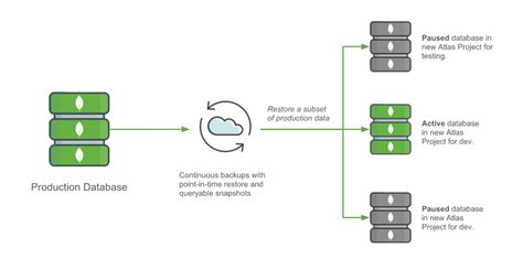 Mongodb A Robust Solution For Transactional Use Cases