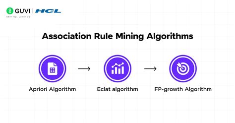 Association Rule In Data Science A Complete Guide
