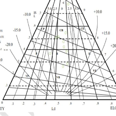 Sphericity Oblate Prolate Index Form Diagram For Particle Shape Of