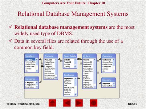 Computers Are Your Future Ppt Download