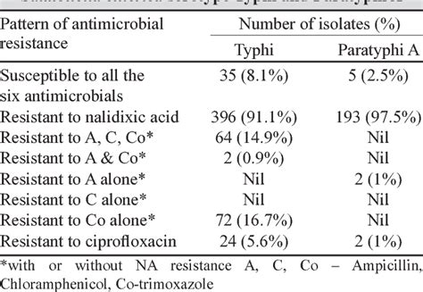 Table 1 From Fabrication And Evaluation Of A Sequence Specific