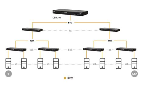Aten 4k Usb 3 0 Rack Kvm Switch Aten Corporate Headquarters