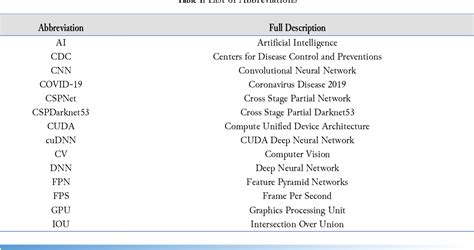 Table 1 From Deep Neural Network Based Physical Distancing Monitoring System With Tensorrt