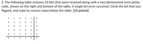 Solved 5 The Following Table Contains 25 Bits That Were Received