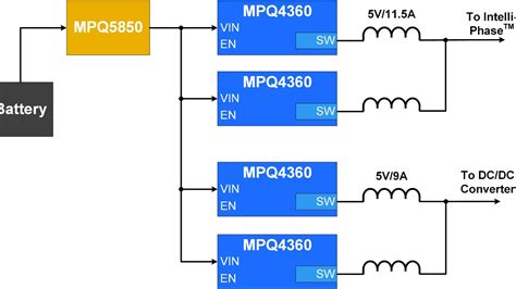 汽车 Soc电源架构设计 哔哩哔哩