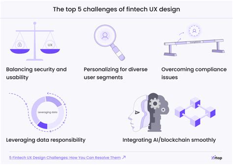 Fintech UX Design Challenges How To Overcome Them Uitop