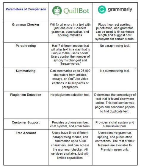 Ai Generativeai Artificialintelligence Machinelearning