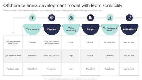 Offshore Business Development Model With Team Scalability Ppt Example