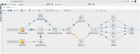 Robin Moffatt 🍻🏃🥓 Rmoffdata Folksmastohost On Twitter Just When