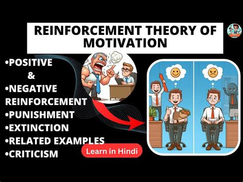 Reinforcement Theory Of Motivation Punishment Extinction Paper Tyari