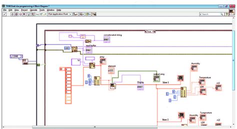 GUI Of Monitoring Environmental Parameters Of Sensor Nodes Download Scientific Diagram