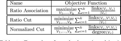 table 1 from a fast kernel based multilevel algorithm for graph