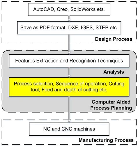 Key Technology And Application Of Production Scheduling For Heating Forming Of Forgings A Review