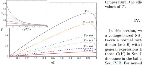 Sde Efficiency η0 In Eq 1 Corresponding To The Equilibrium Cpr