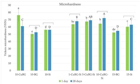 Incorporation Of Copper Doped Mesoporous Bioactive Glass Nanospheres In