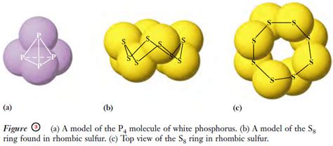 Atoms And Molecules Read Chemistry