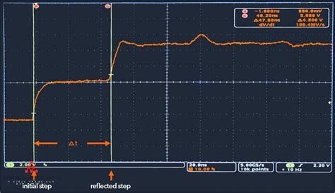 Understanding Time Domain Reflectometry A Powerful Tool For Measuring