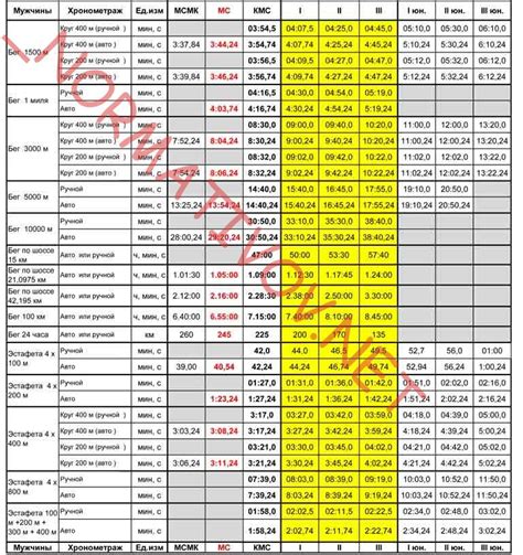 Школьный норматив 100 метров Таблица нормативов по физкультуре для школьников 2020 2021