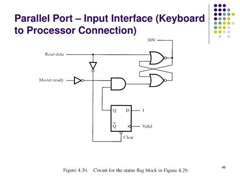 Ppt Input Output Organization In Computer Architecture Powerpoint