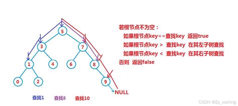 Java数据结构map和set91 Csdn博客