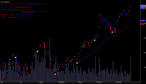 Download 3bar Breakout For Amibroker Afl
