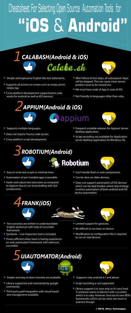 Top 5 Open Source Automation Tools For Ios And Android Infographic