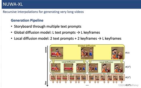 视频扩散模型介绍 video diffusion models introduction csdn博客