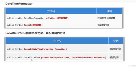 Datetimeformatter代替simpledateformat用于时间的格式化和解析simpledateformat 替代品