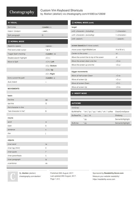 Custom Vim Keyboard Shortcuts By Akelian 2 Pages Software Vim R