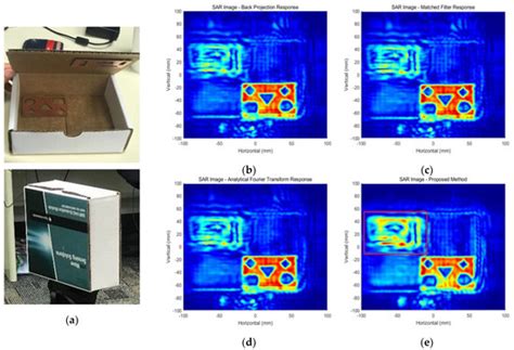 Applied Sciences Free Full Text Mmsight A Robust Millimeter Wave