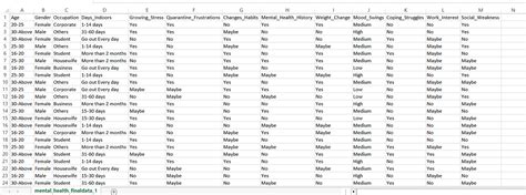 Create An End To End Data Pipeline To Ingest Transform Store And