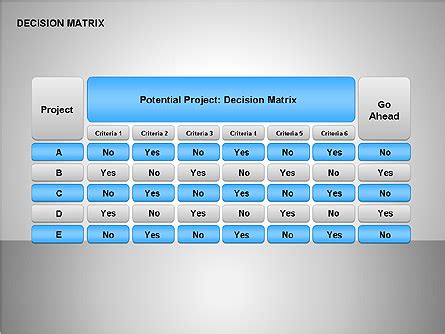 Decision Matrix For Presentations In PowerPoint Google Slides And Keynote PPT Star
