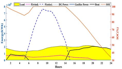 Mathematics Special Issue Artificial Intelligence Techniques Applications On Power Systems