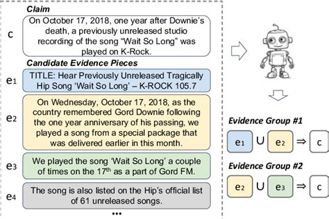 Figure 1 From Minimal Evidence Group Identification For Claim Verification Semantic Scholar