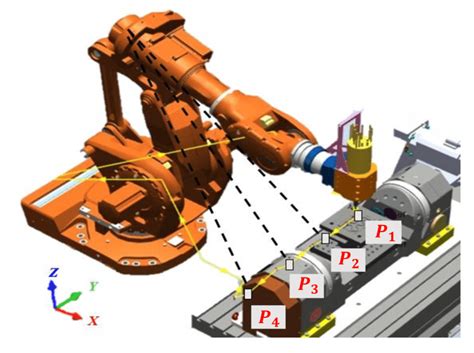 4 Positions Du Tcp Tool Center Point Correspondant à Quatre