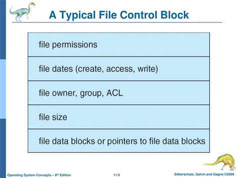 Ppt Chapter 11 File System Implementation Powerpoint Presentation