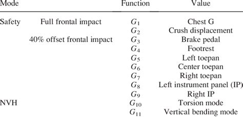 Constraints Of 14d Engineering Example Download Table