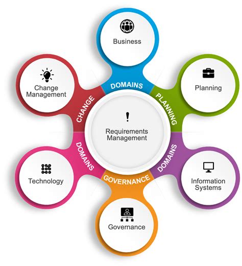 Togaf Adm Revised From The Mist
