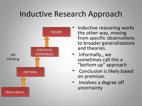 6 Constructing Hypothesis