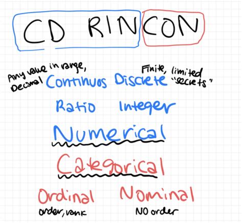 quant notes flashcards quizlet