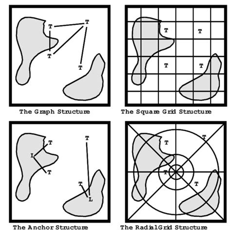 Cognitive Representations For Spatial Memory Download Scientific Diagram
