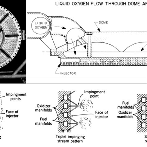 Pdf Cfd Analysis Of Twin Turbulent Impinging Axisymmetric Jets At Different Impingement Angles